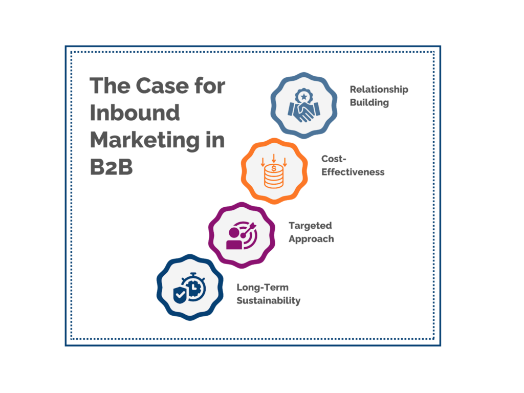 Navigating B2B Marketing: Inbound vs. Outbound Strategies